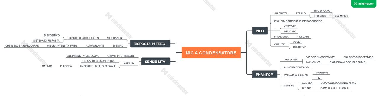 I tipi di microfoni: dinamico e a condensatore - Docsity