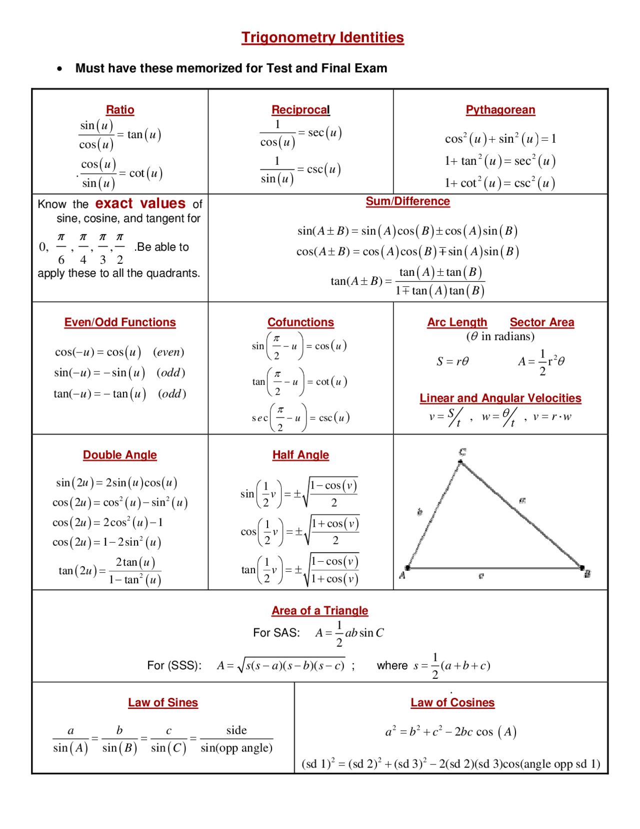 Trigonometric Identities Cheat Sheet Docsity