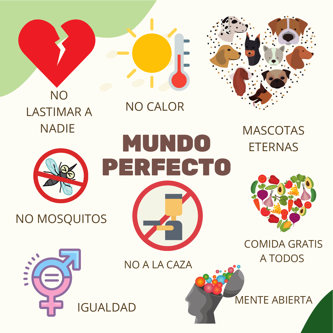 Mundo perfecto by regina - Docsity