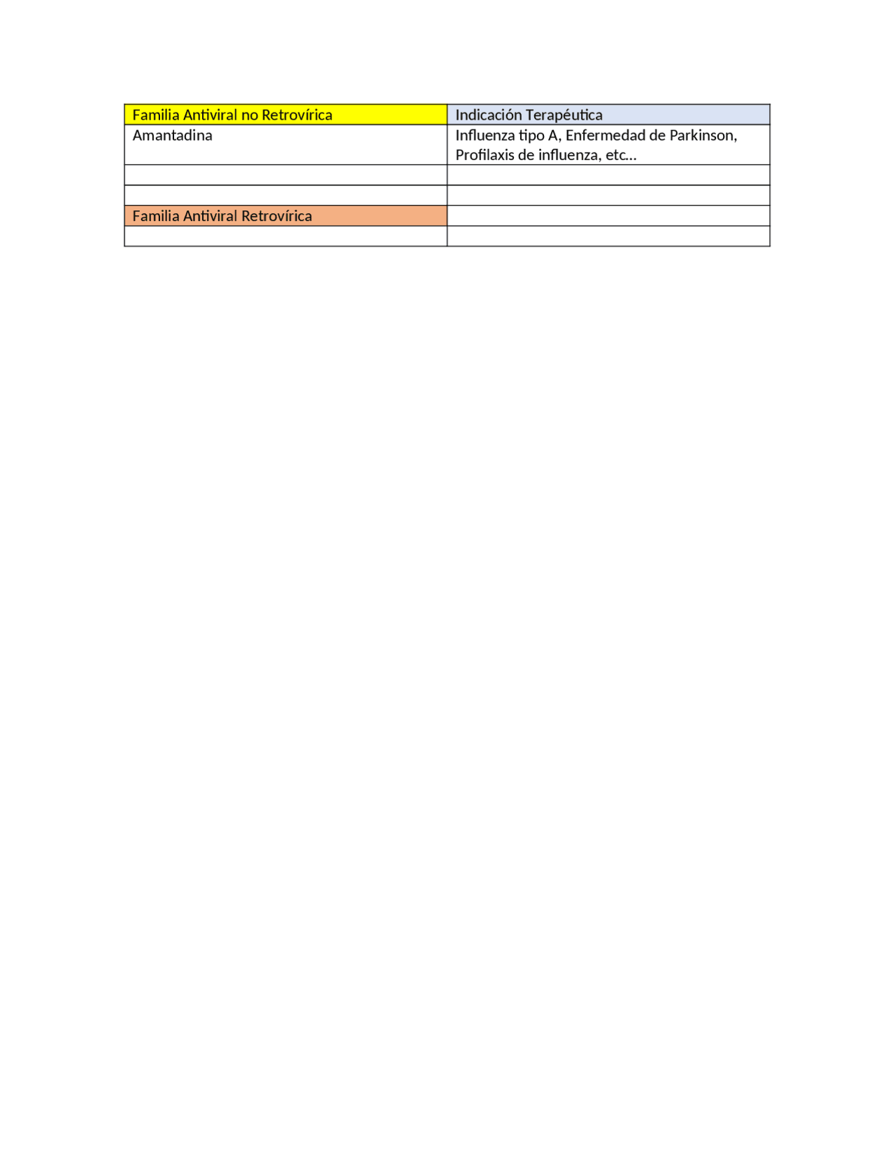 Fármacos Antivirales Docsity