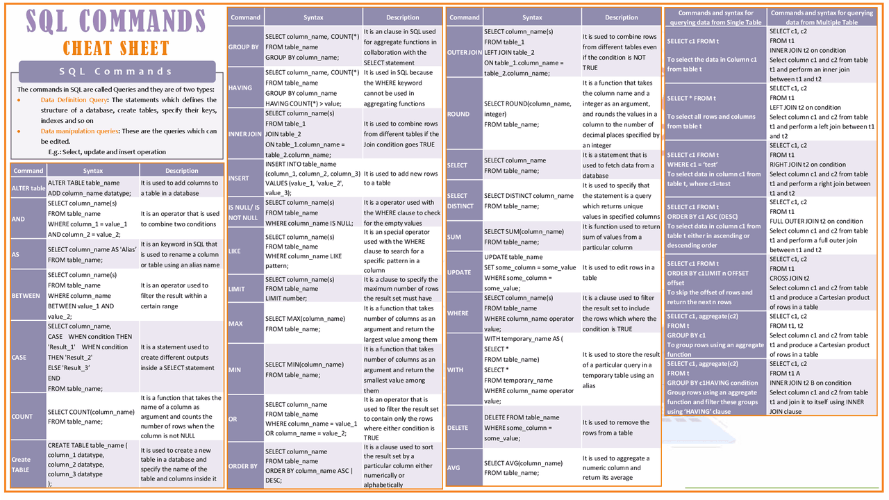 Sql Commands Cheat Sheet Cheat Sheet Database Management Systems Dbms Docsity