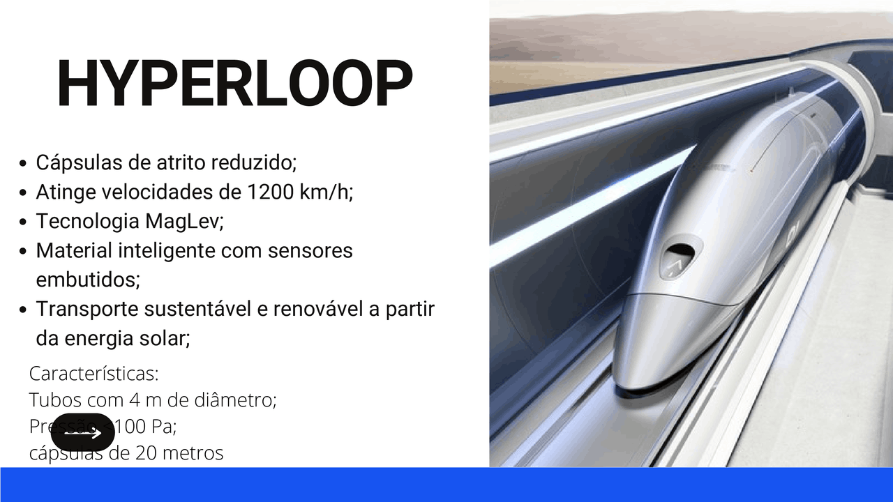 Sistema Hyperloop - Componentes que compõe o sistema - Docsity