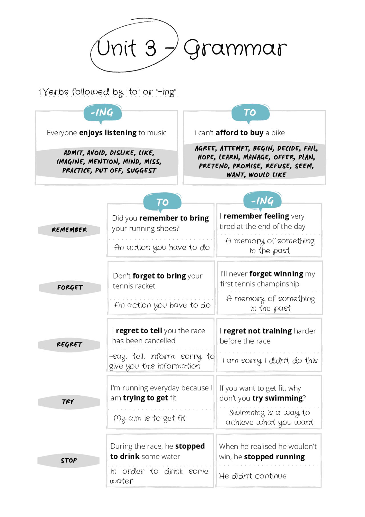 Verbos que necesitan añadir ing o infinitivo - Docsity