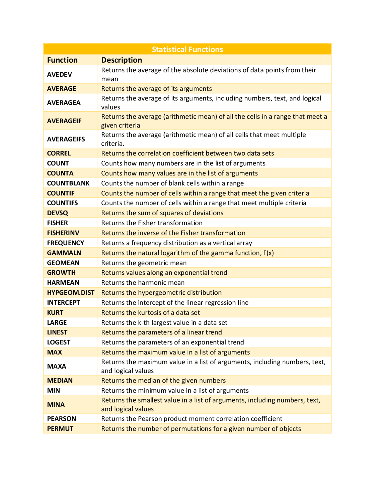 Excel Statistical Functions Cheat Sheet Docsity