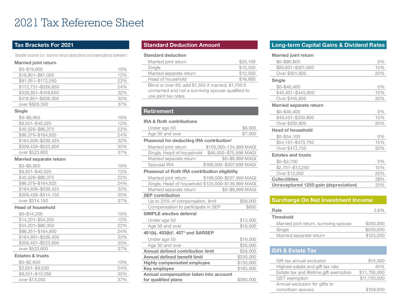 2021 Tax Reference Sheet - Docsity