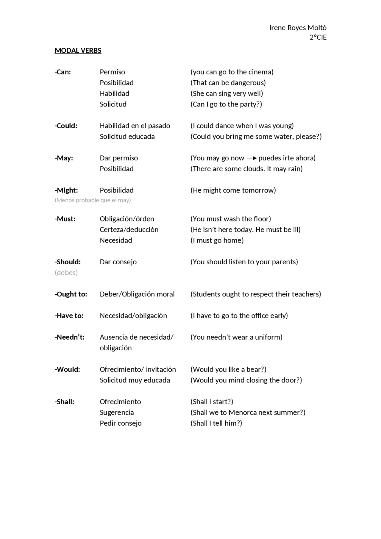Modal verbs and passive - Docsity