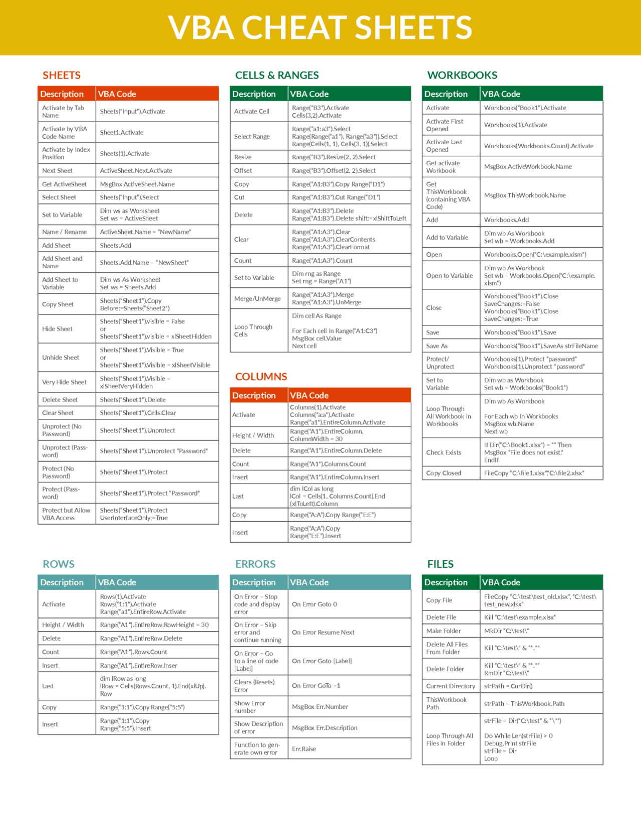 Vba For Excel Cheat Sheet Riset