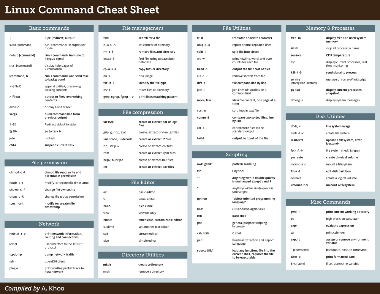 Common Linux Unix Commands Cheat Sheet Cheat Sheet Linux Skills Docsity 6907