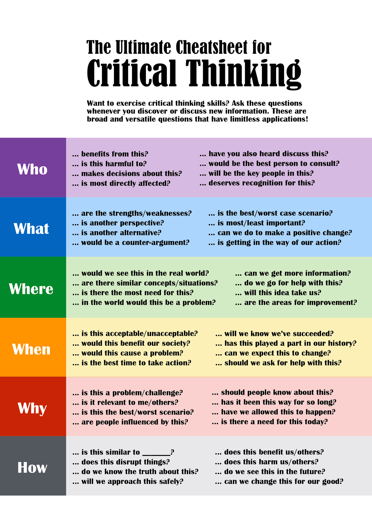 Critical Thinking Cheat Sheet Docsity