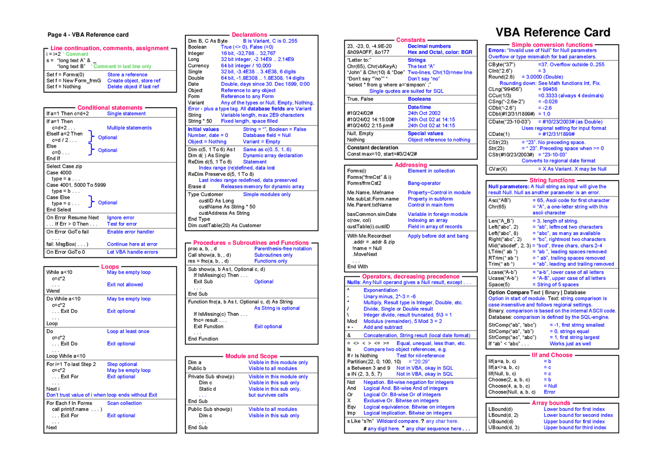 Vba Cheat Sheet Cheat Sheet Ms Microsoft Excel Skills Docsity