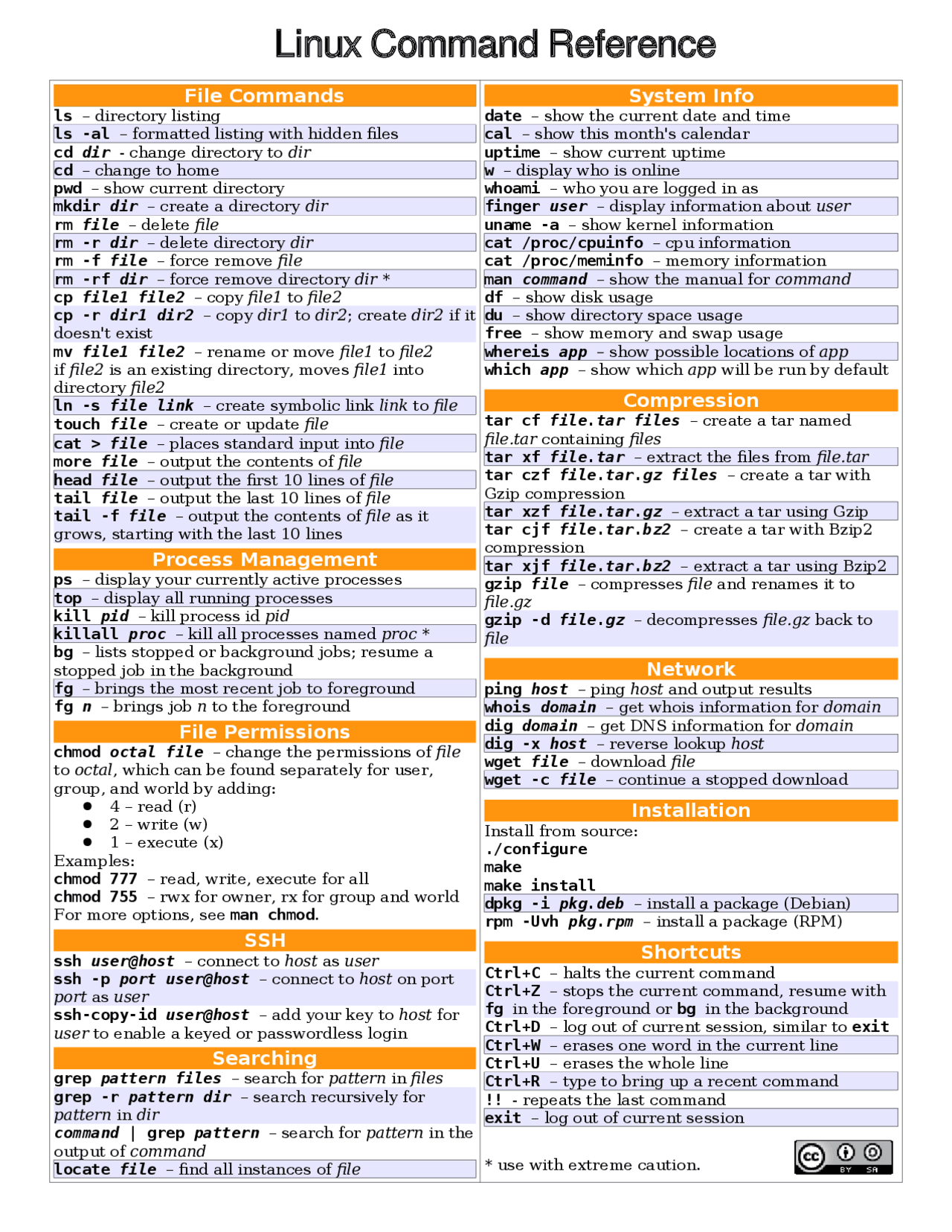Linux Command Reference Docsity