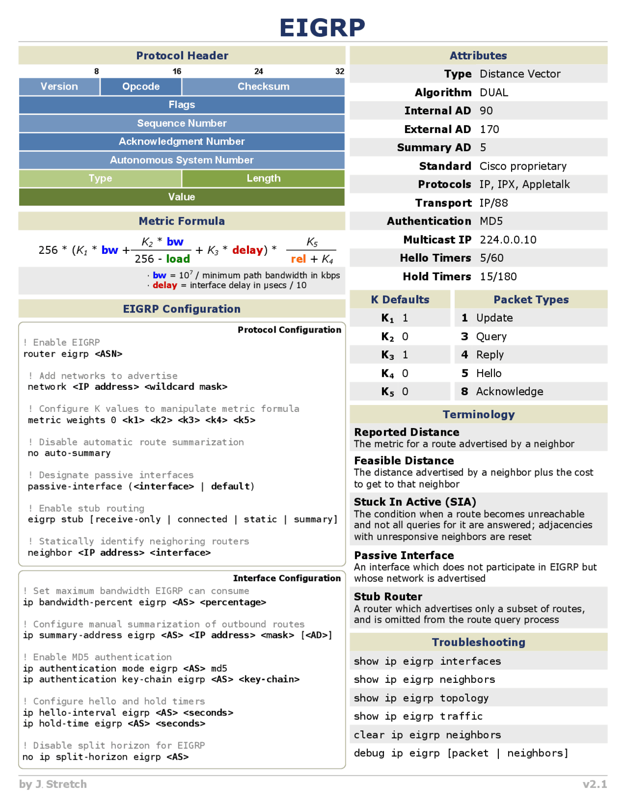 Eigrp Commands Cheat Sheet Docsity