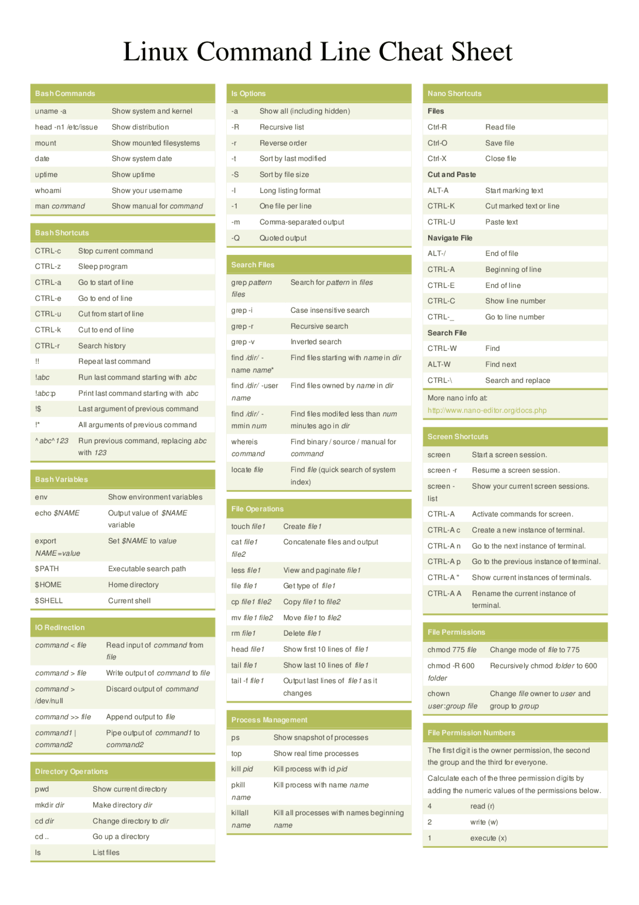 Linux Command Line Cheat Sheet Cheat Sheet Linux Skills Docsity