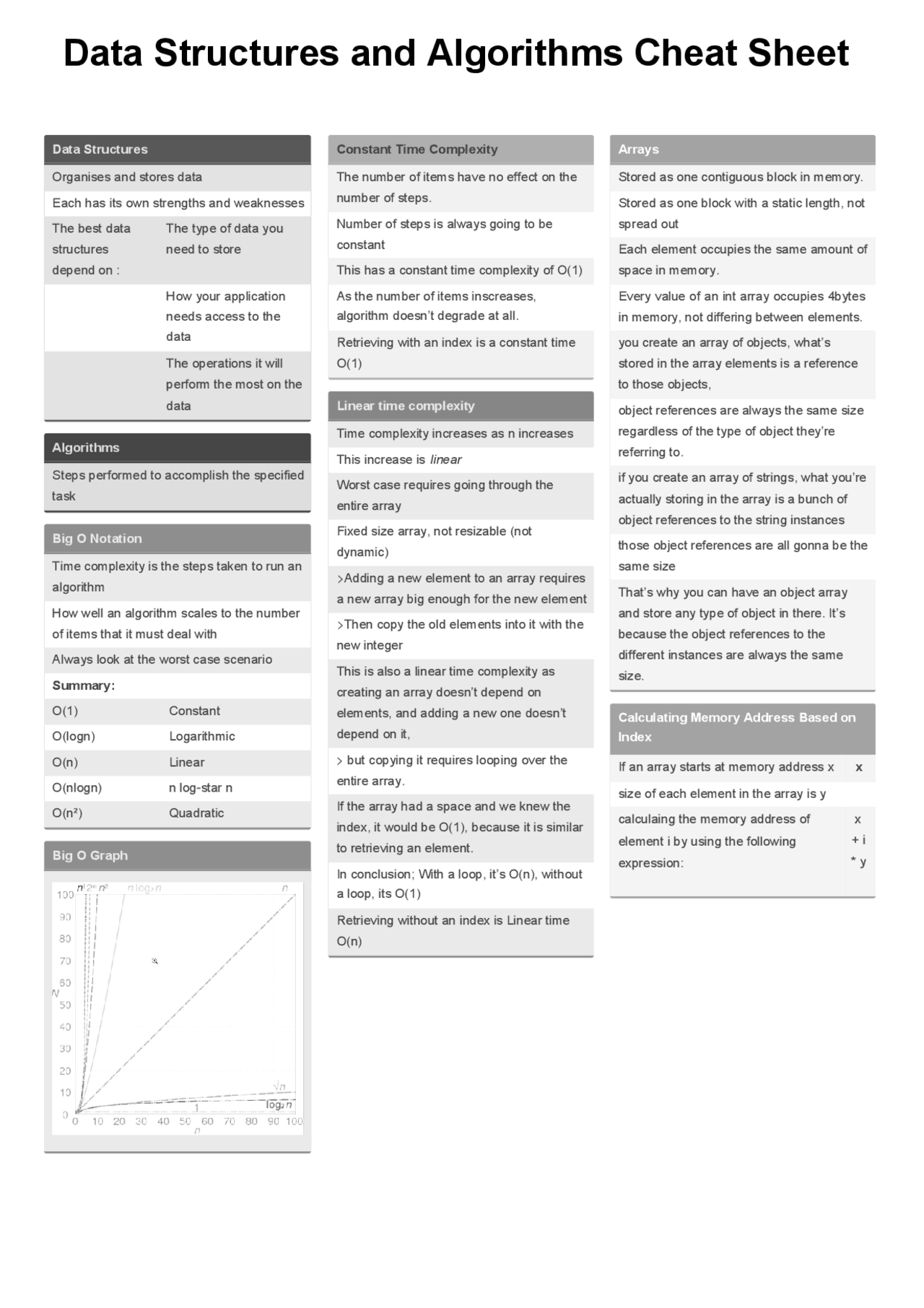 Data Structures And Algorithms Cheat Sheet Docsity