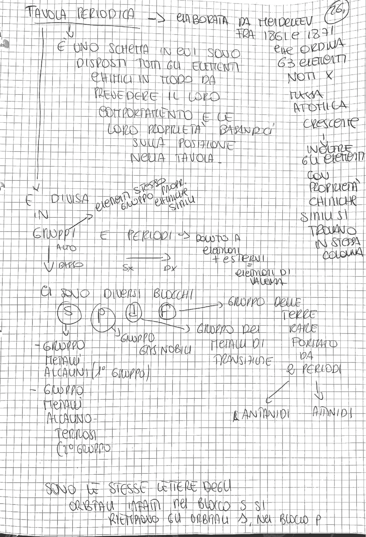 La tavola periodica | Notes de Chimie | Docsity