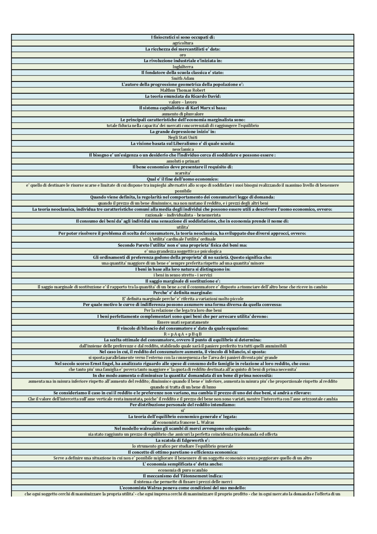 Domande e Risposte Esame Economia ed Estimo - Docsity