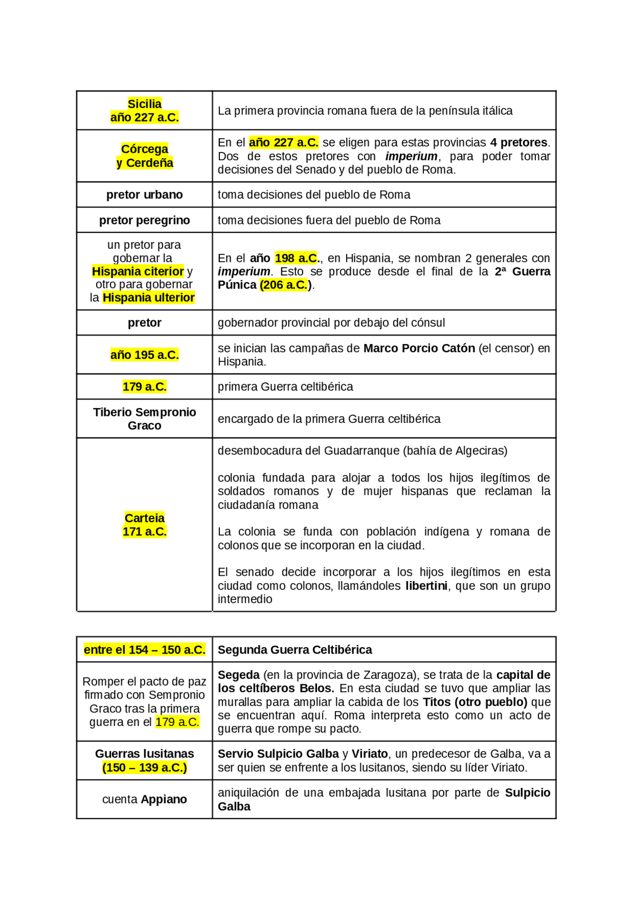 Temario esquematicamente - Docsity