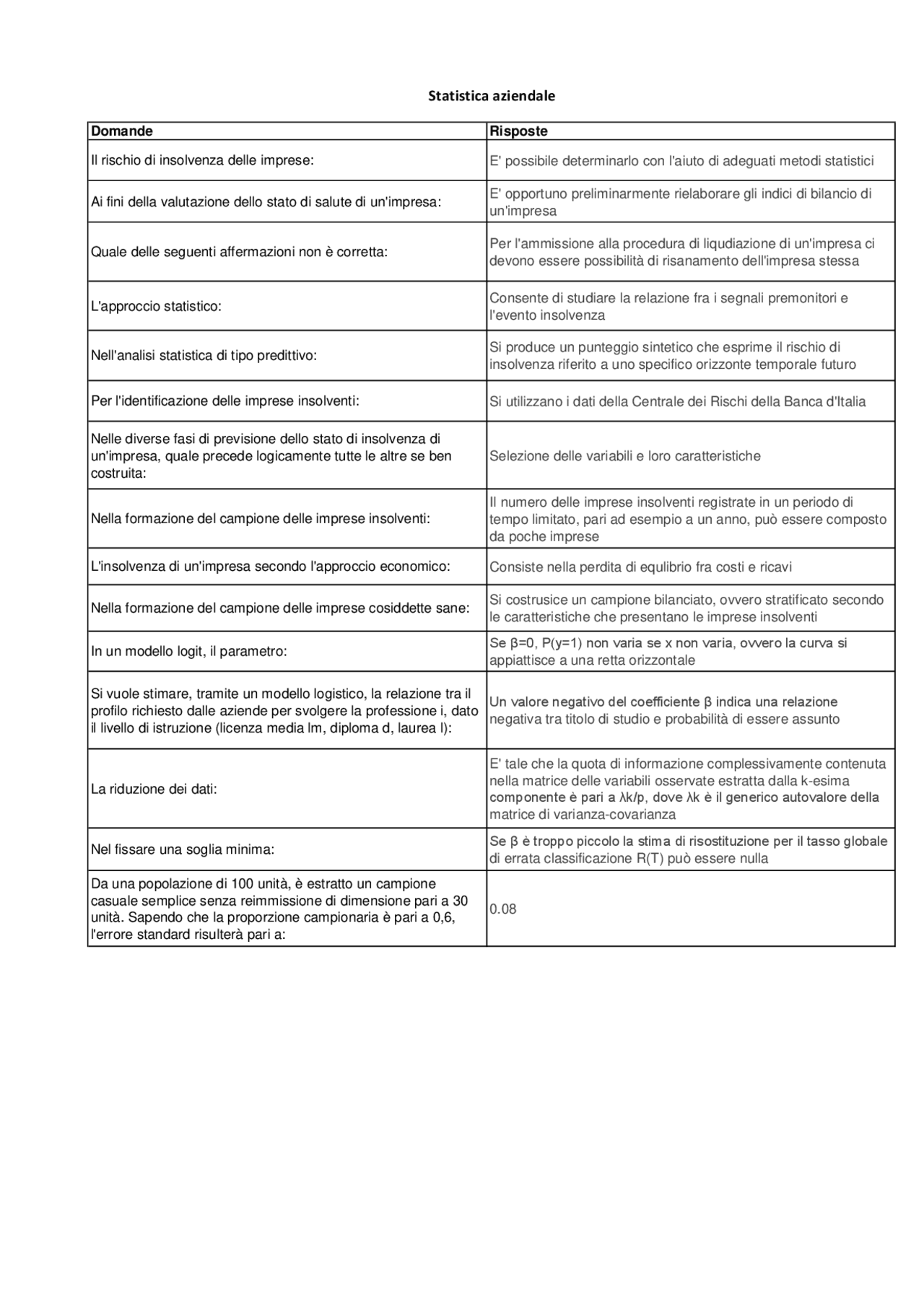 Statistica Aziendale Mercatorum Docsity