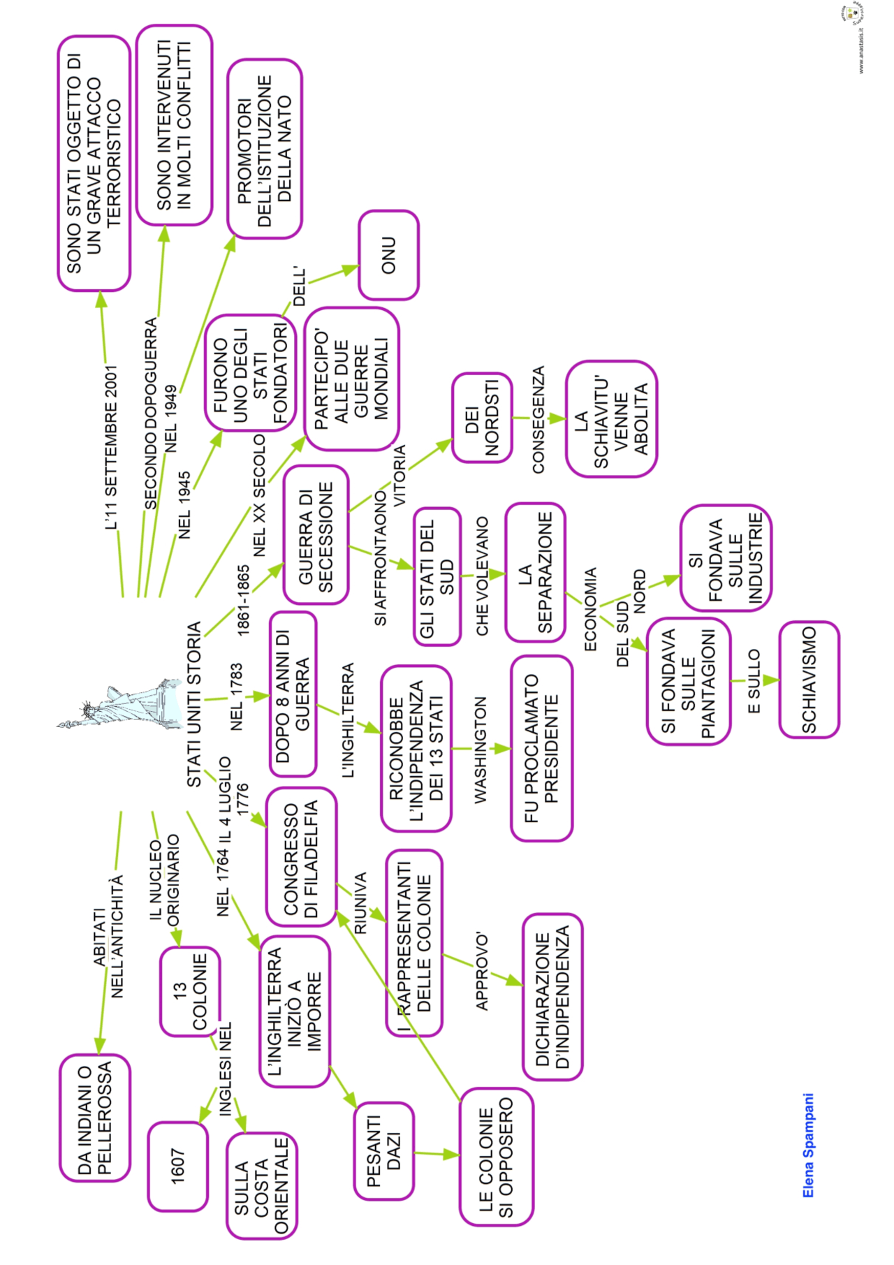 Stati Uniti Storia Mappa Docsity
