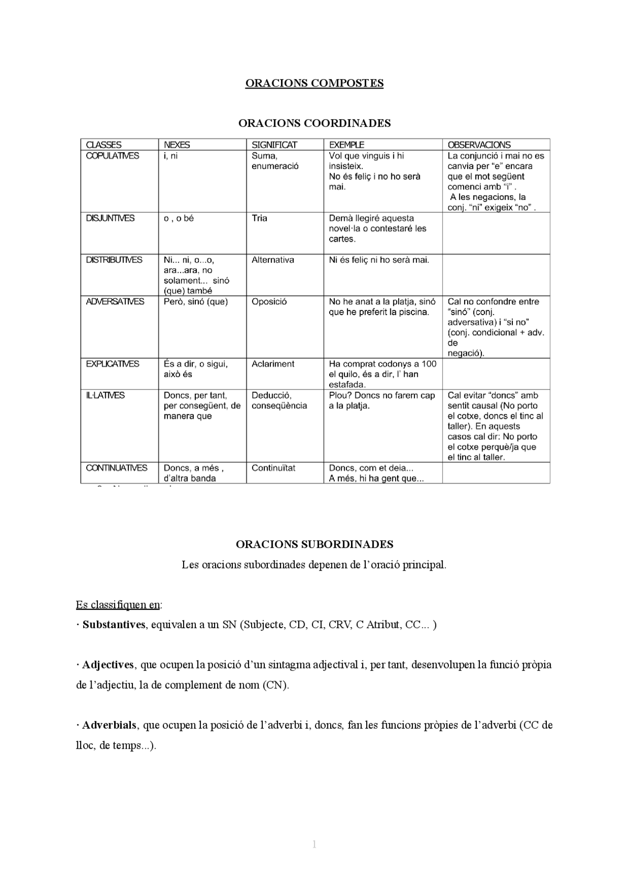 Oracions Compostes CatalÀ Docsity
