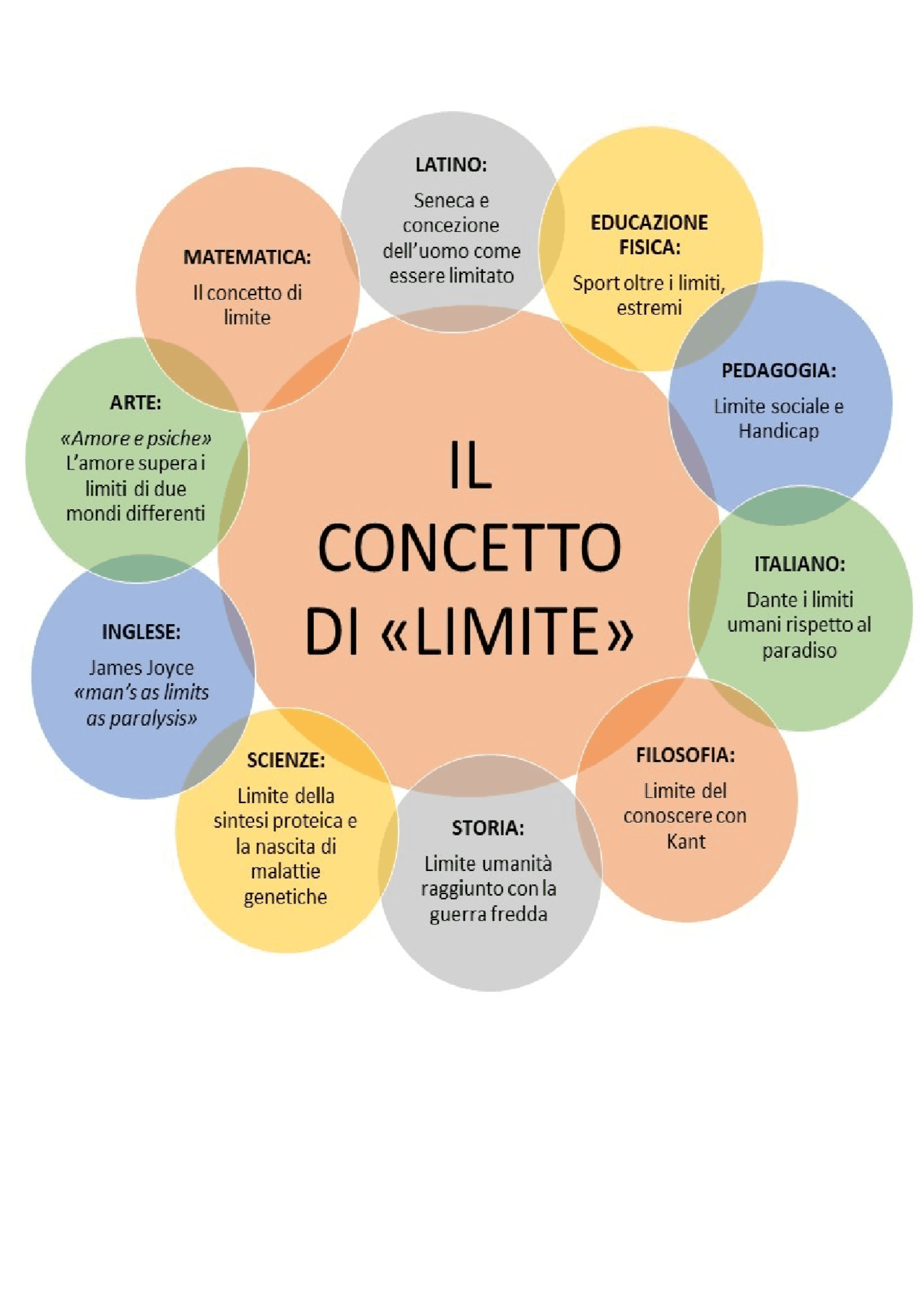 IL CONCETTO DI LIMITE ELABORATO - Docsity