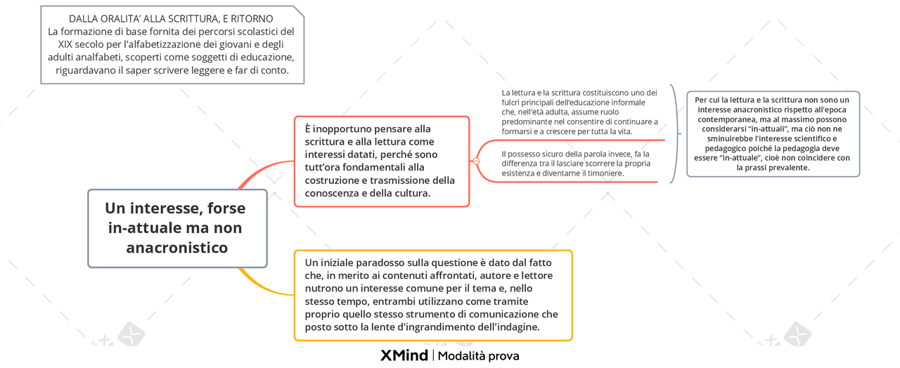 Per Lettera Federico Zamengo Schemi Docsity