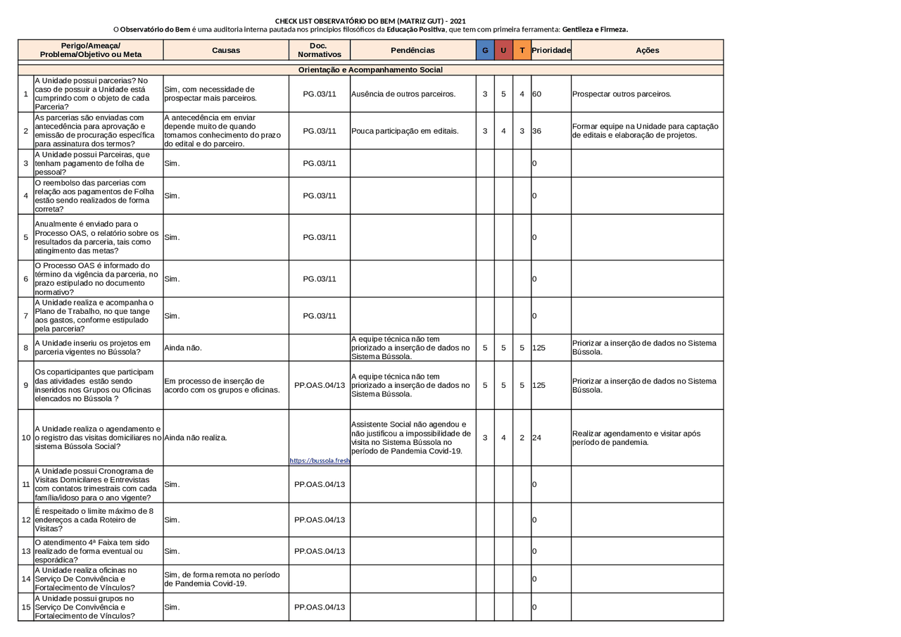 Matriz GUT tGeral adfasd f - Docsity