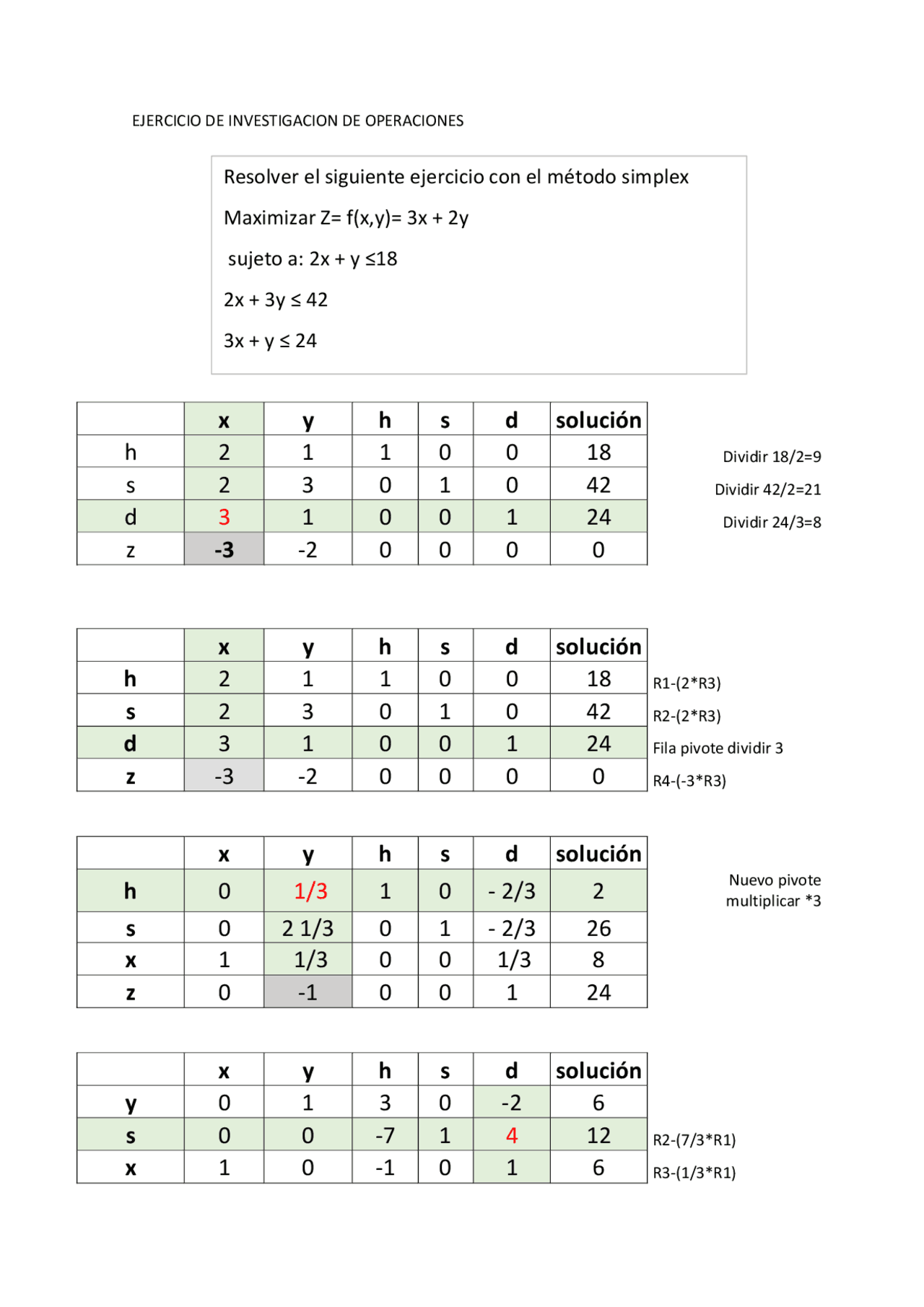 Ejercicio con el Método simplex maximizar - Docsity
