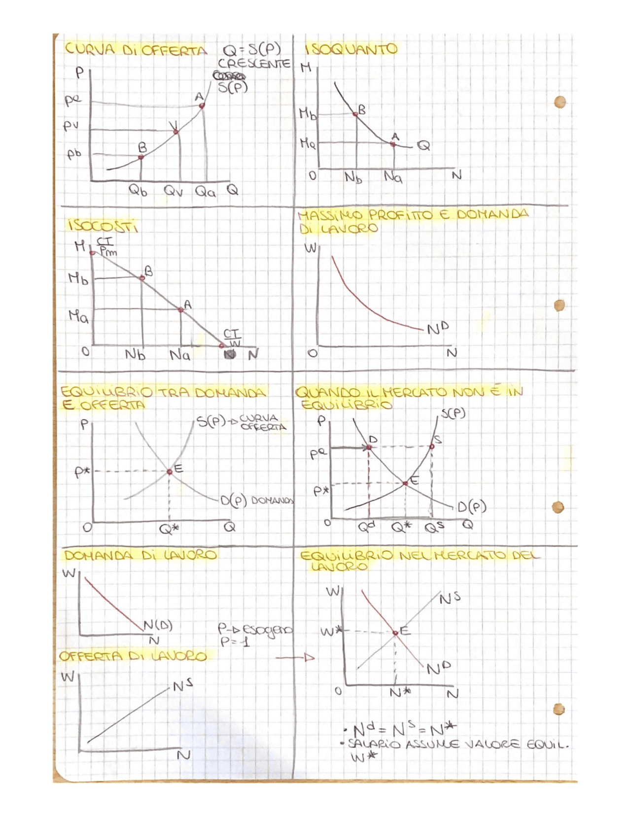 Grafici Microeconomia Docsity