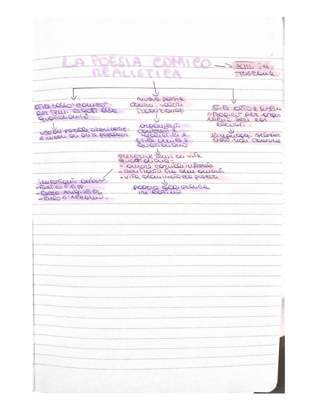 La Poesia Comico Realistica Docsity