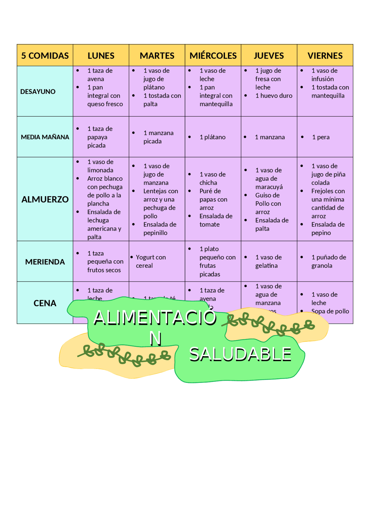 AlimentaciÓn Saludable Docsity