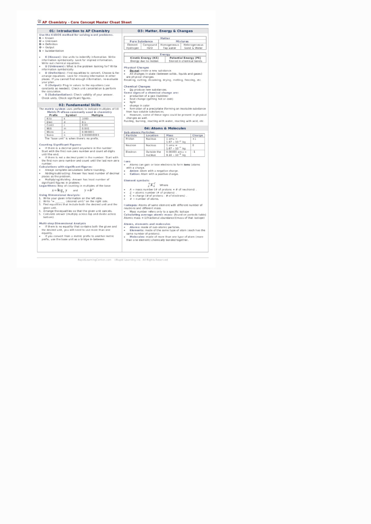 Ap chemistry review 2021 - Docsity