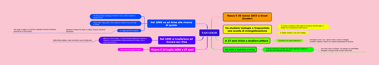 MAPPA SU VINCENT VAN GOGH - Docsity