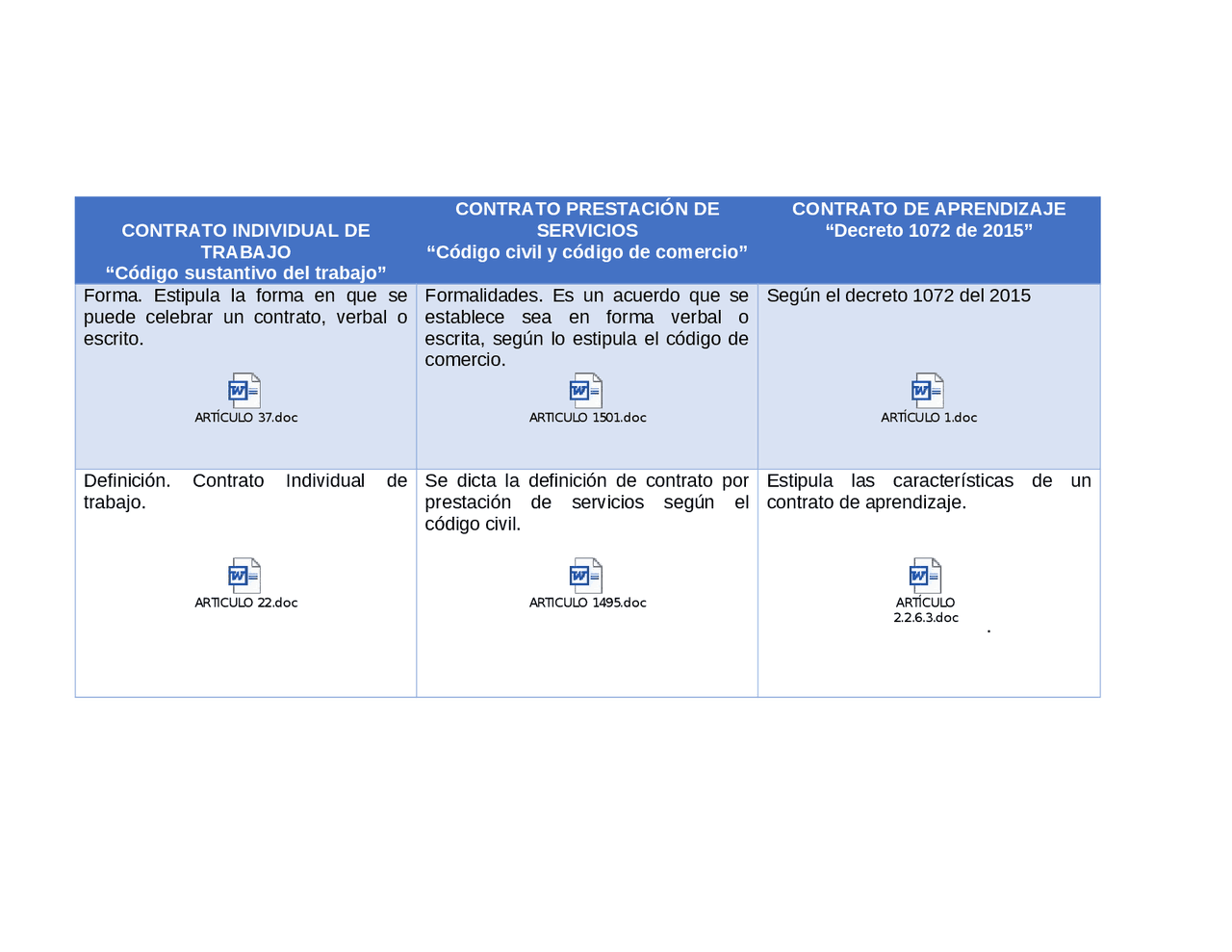 Articulo 76 - Apuntes 1 - Docsity