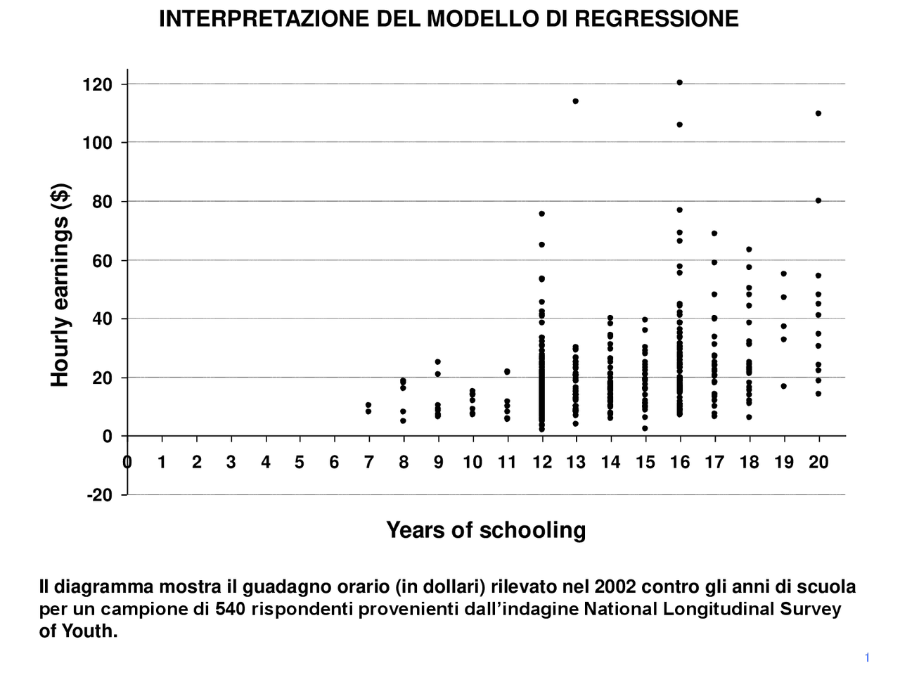 Slide Statistica Su Regressione Lineare Docsity