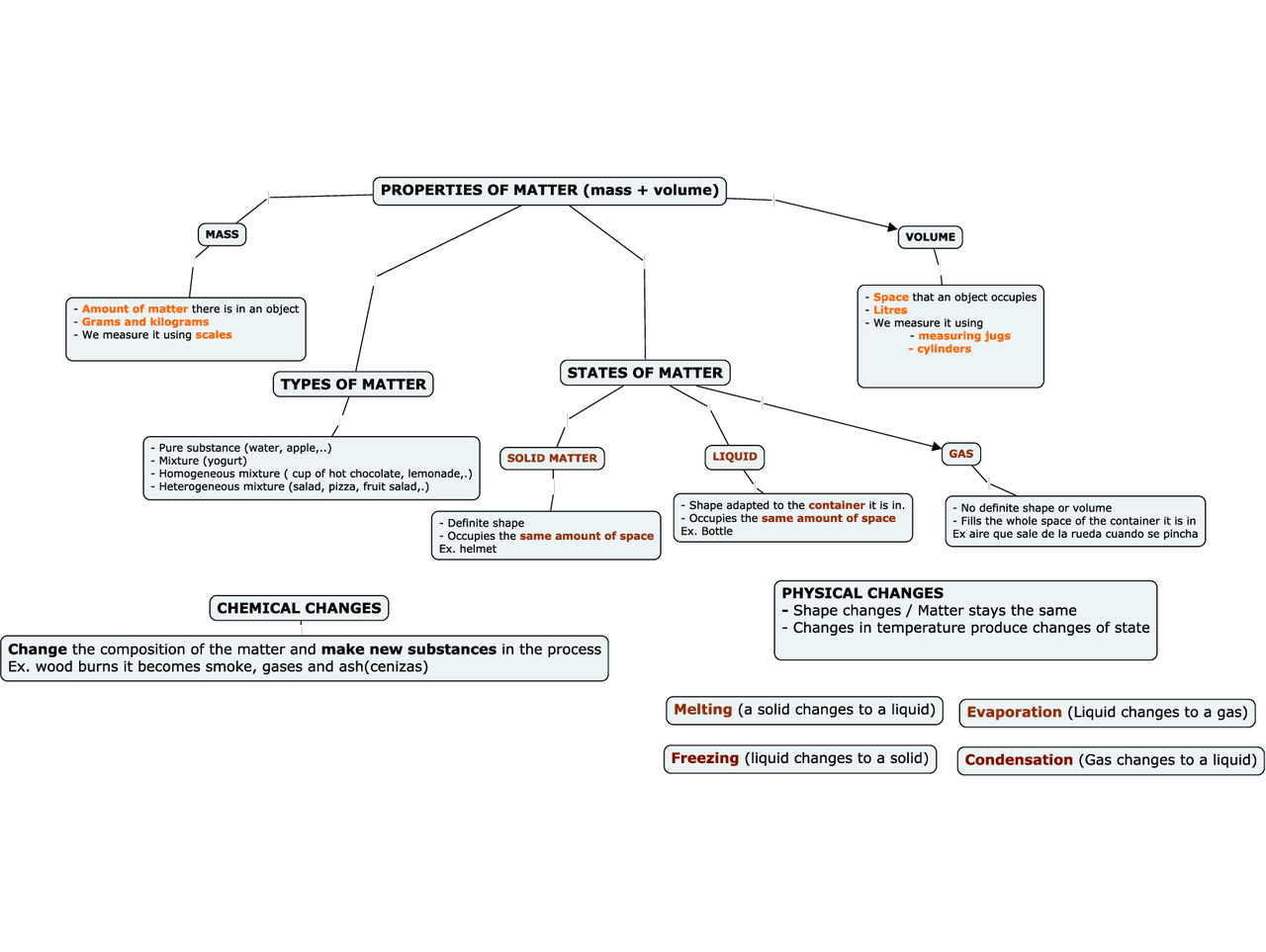 Characteristics of matter - Docsity