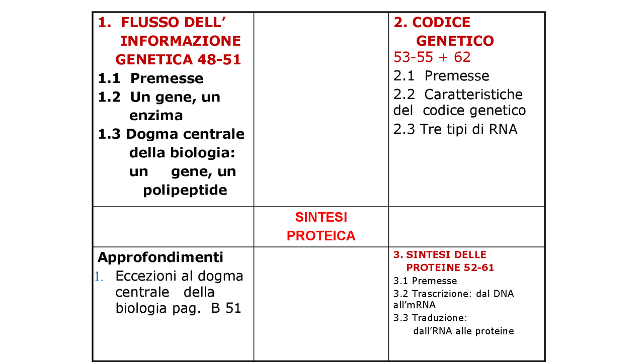 Tabella Di Traduzione Del Dna I Ribosomi E La Traduzione Del Codice