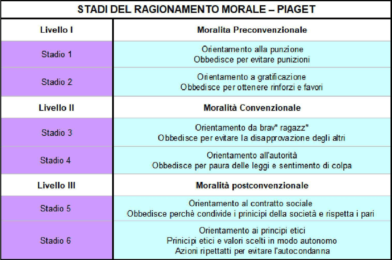 Tabelle Riassuntive Psicologia Generale Docsity