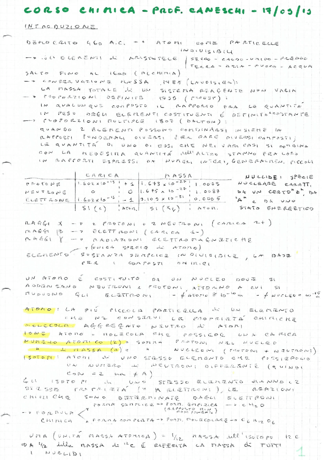 Appunti Di Chimica I Docsity