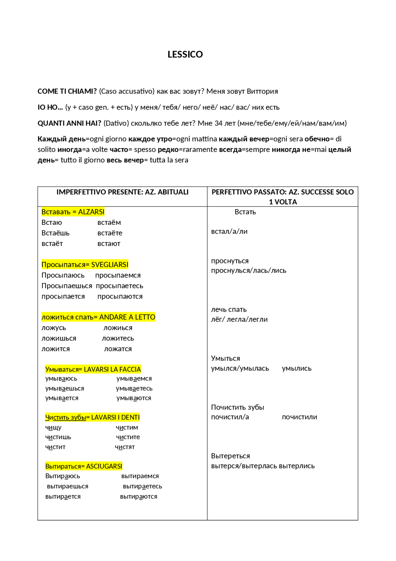 Lessico Base Lingua Russa Docsity
