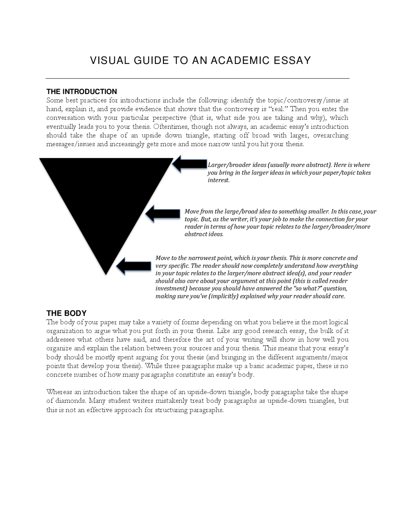Visual Guide to an Academic Essay - Docsity