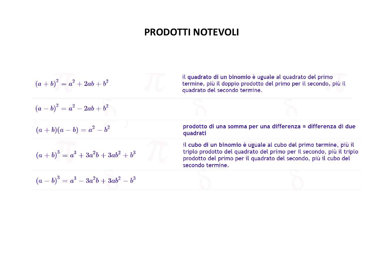 Prodotti notevoli formulario - Docsity