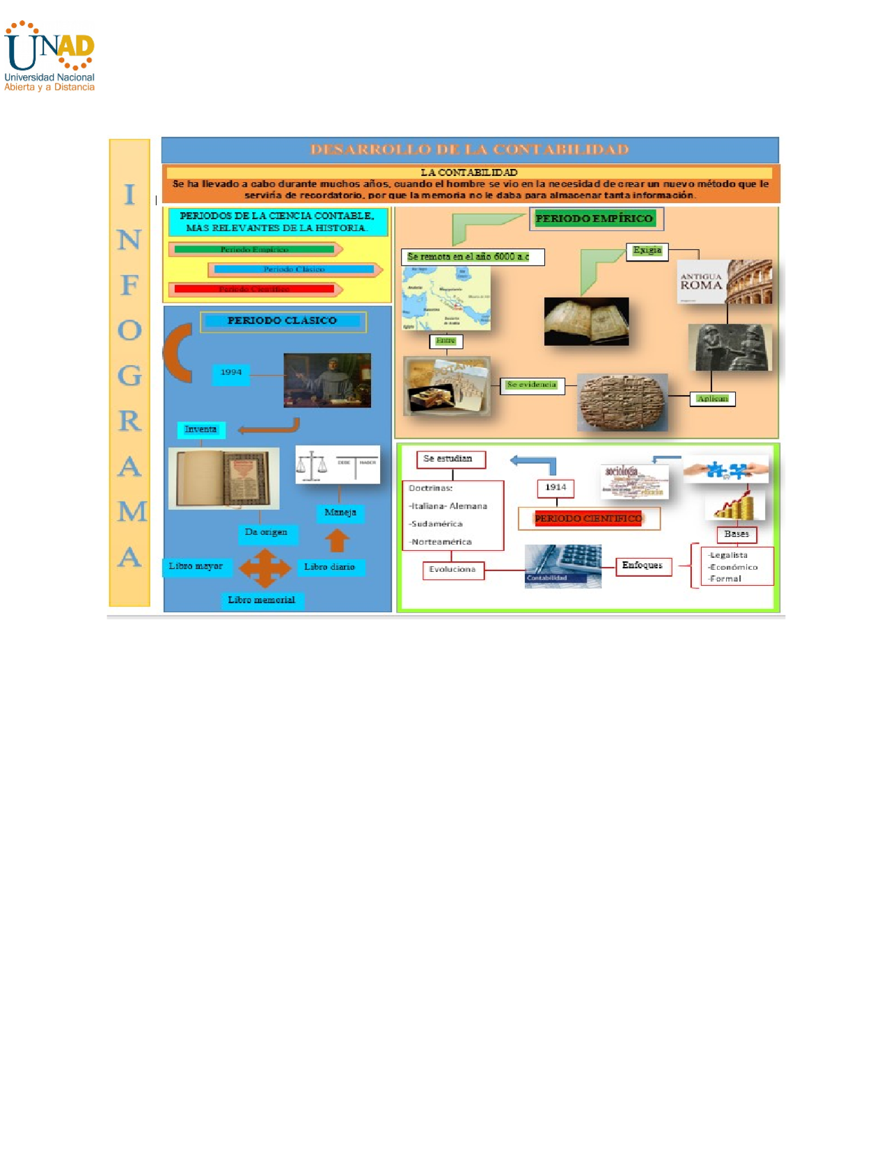 Infograma de contabilidad - Docsity