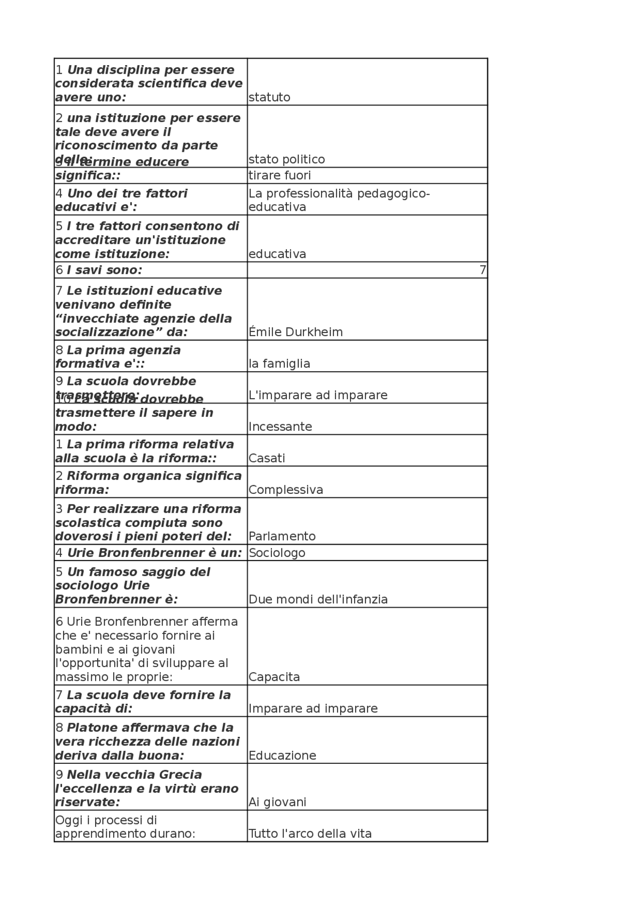 Laurea In Scienze Delleducazione E Formazione Docsity