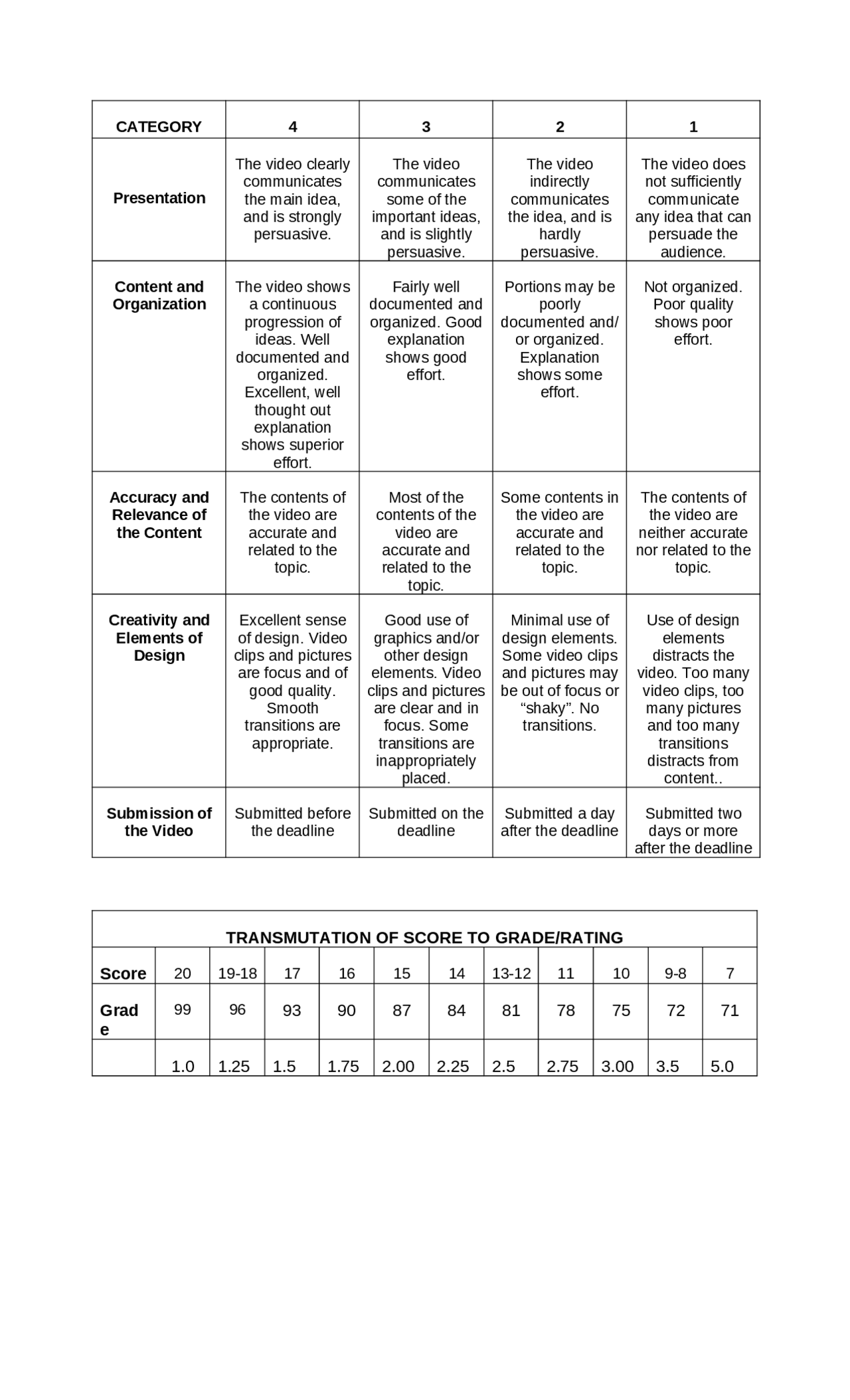 Rubrics For A Video Presentation Exercises Earth Science Docsity