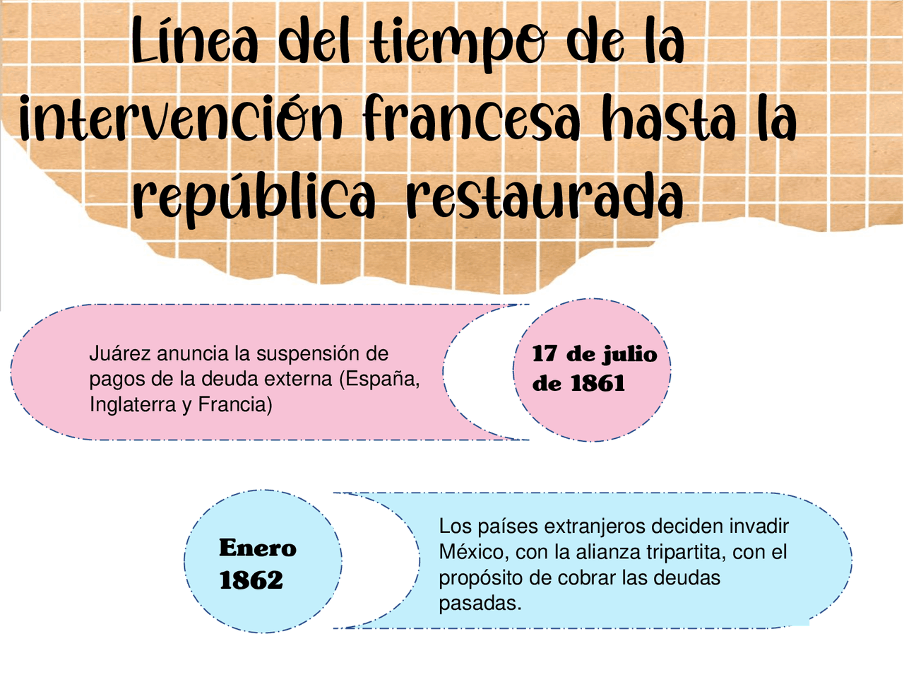 Linea del tiempo de la republica restaurada - Docsity