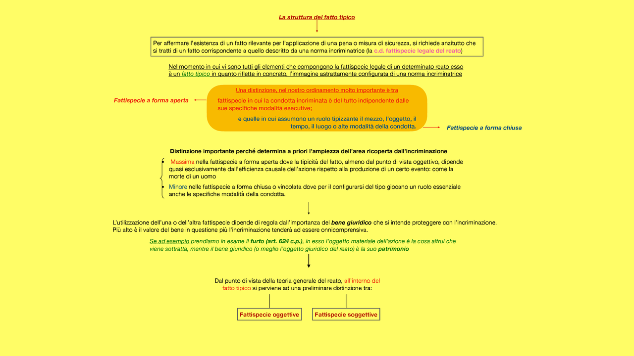 Struttura del reato - Docsity