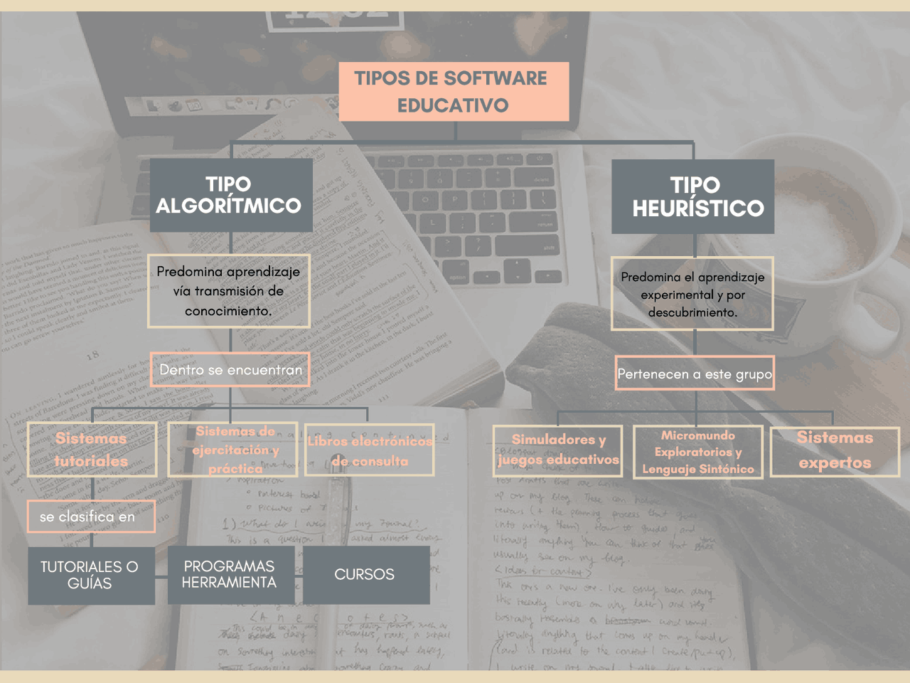 Tipos de software educativos - Docsity
