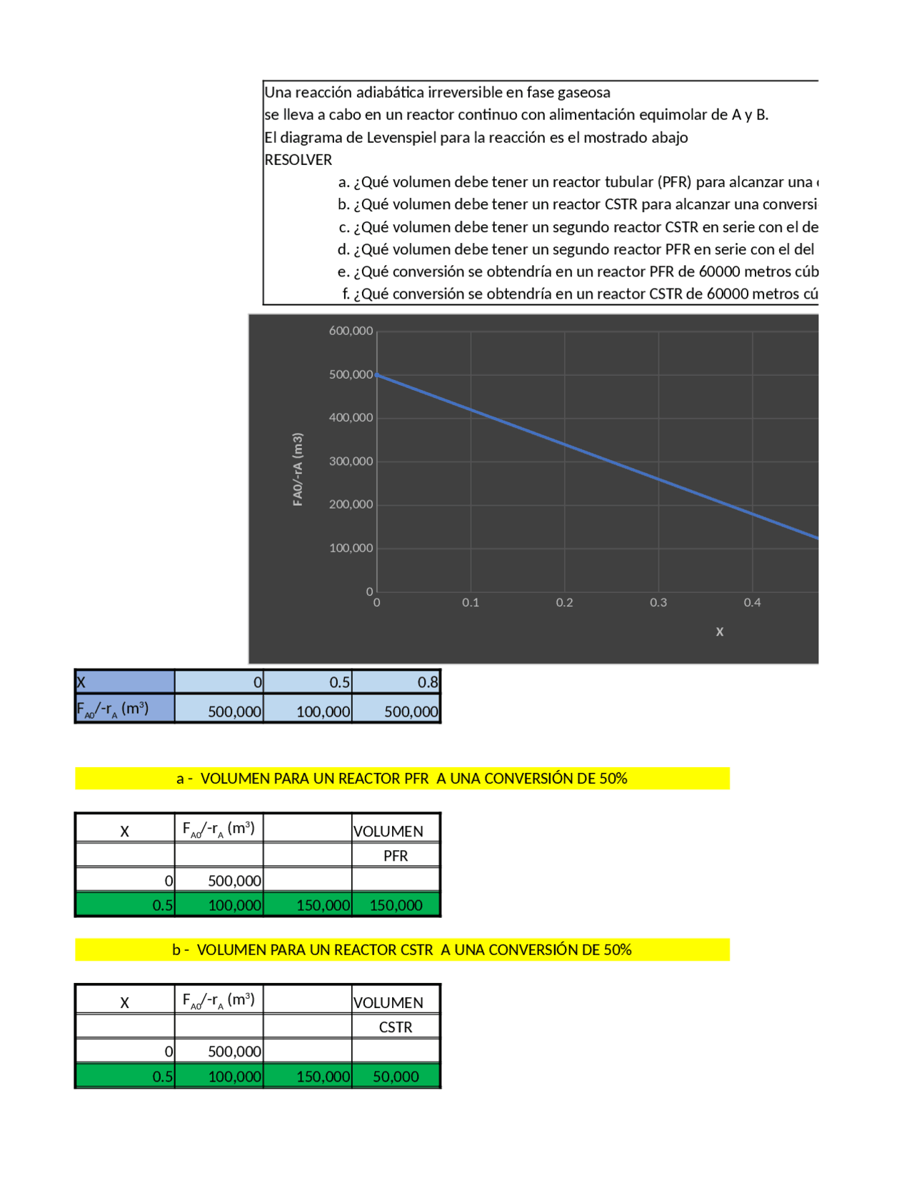Ejercicios Reactores Docsity