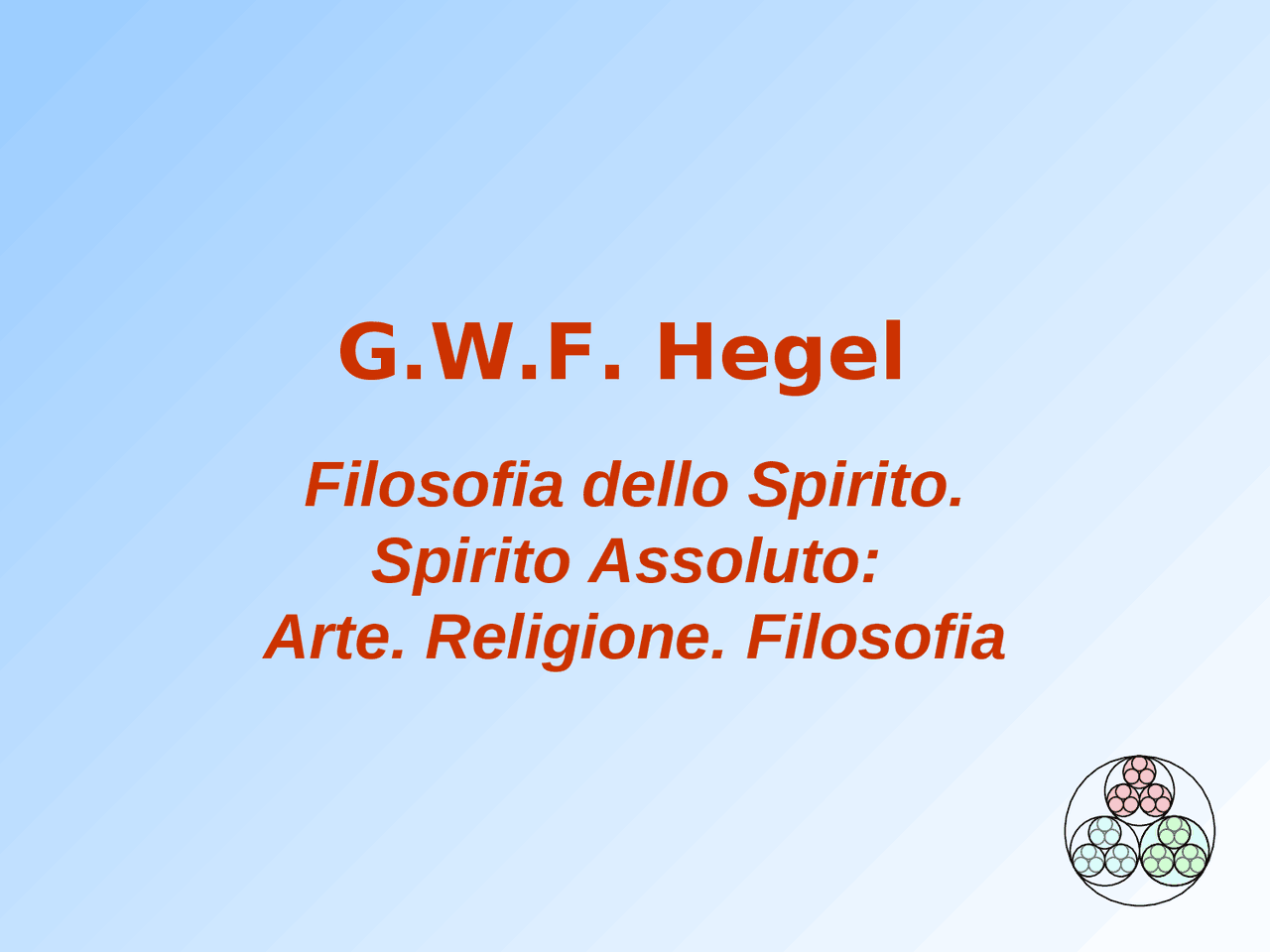 Hegel Lo Spirito Assoluto Docsity